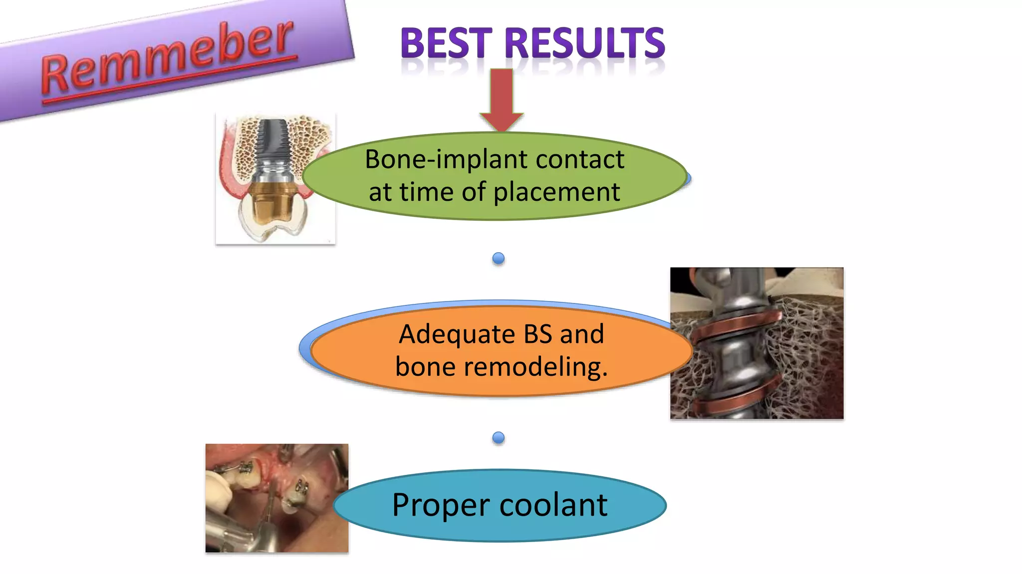 Standard surgical procedure for implant placement | PPTX