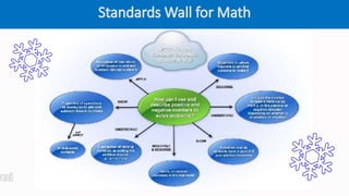 Standards wall pd | PPTX