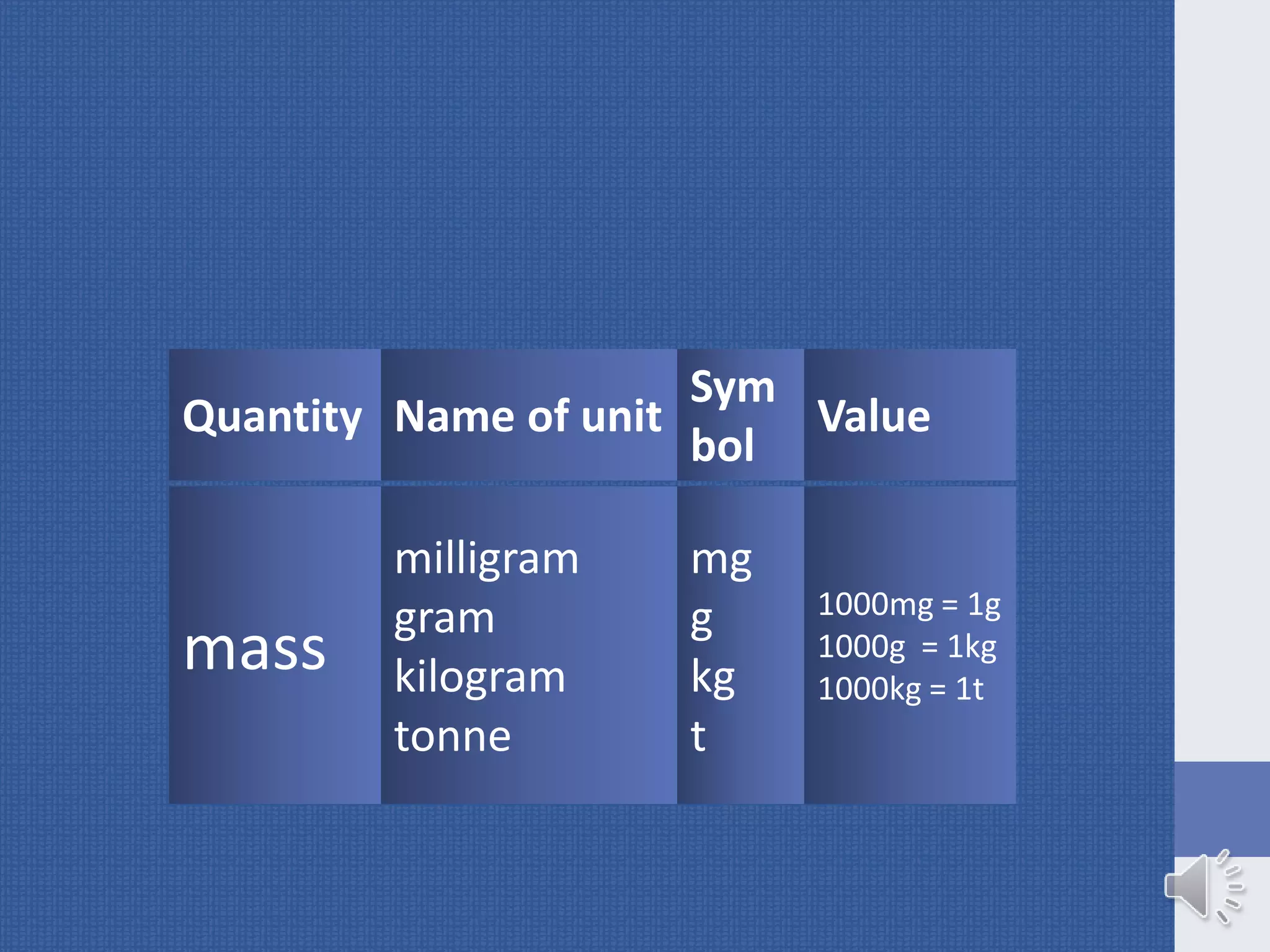 Standard system for weight, length and volume | PPT