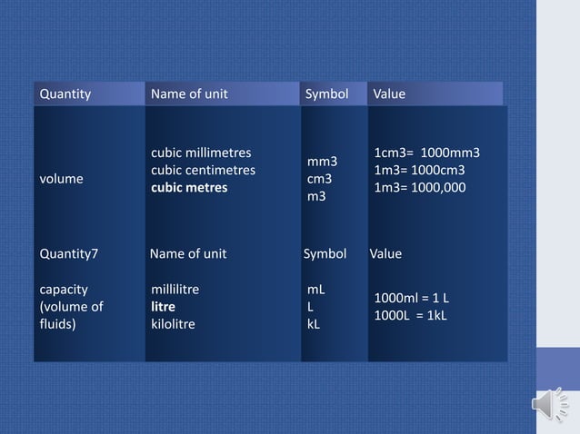 Standard system for weight, length and volume | PPT