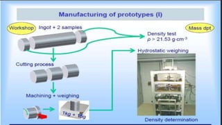 Standard system for weights | PPTX | Physics | Science