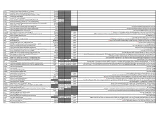 FSG Forensics Standard Tariff List 2019 | PDF