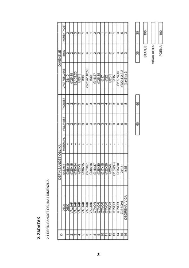 Standard tc auto_cad_nacrt