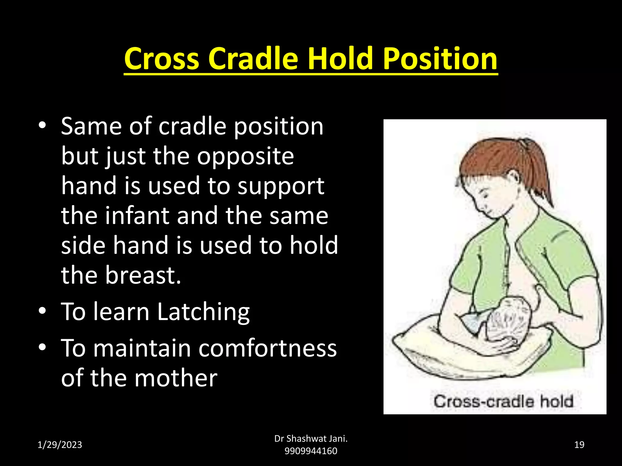 STANDARD TECHNIQUES OF BREAST FEEDING BY DR SHASHWAT JANI.pptx