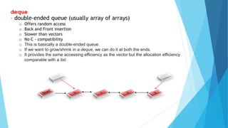Standard template library | PPTX