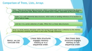 Standard template library | PPTX