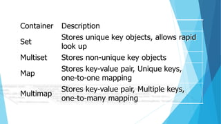 Standard template library | PPTX