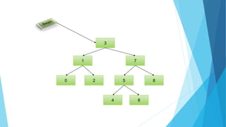 Standard template library | PPTX