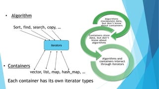 Standard template library | PPTX