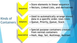 Standard template library | PPTX