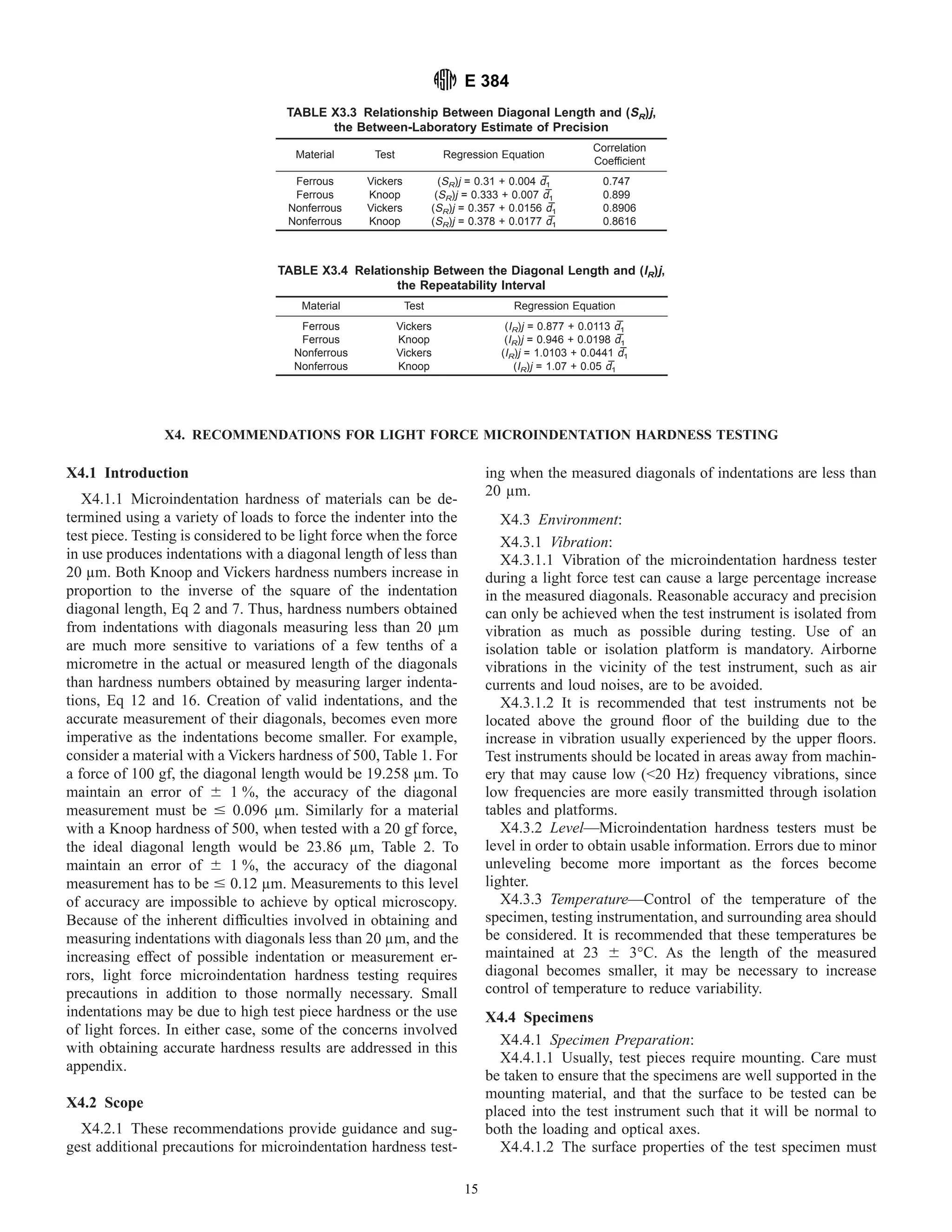Standard_Test_Method_for_Microindentatio.pdf