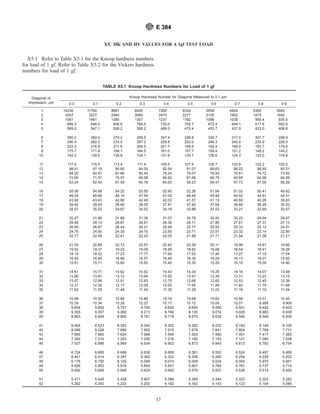 Standard_Test_Method_for_Microindentatio.pdf
