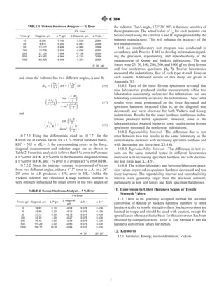 Standard_Test_Method_for_Microindentatio.pdf