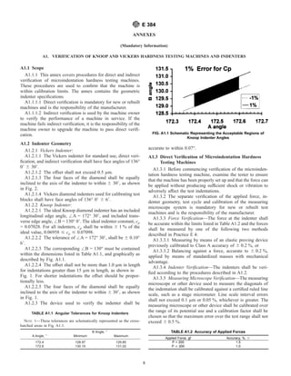 Standard_Test_Method_for_Microindentatio.pdf