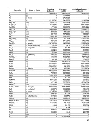 Standyyuyyard Thermodynamic Values (1).pdf