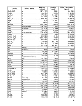 Standyyuyyard Thermodynamic Values (1).pdf