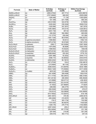 Standyyuyyard Thermodynamic Values (1).pdf