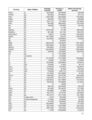 Standyyuyyard Thermodynamic Values (1).pdf