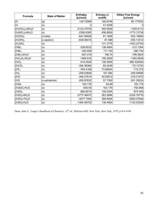 Standyyuyyard Thermodynamic Values (1).pdf