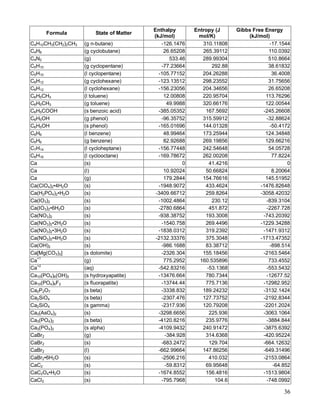 Standyyuyyard Thermodynamic Values (1).pdf