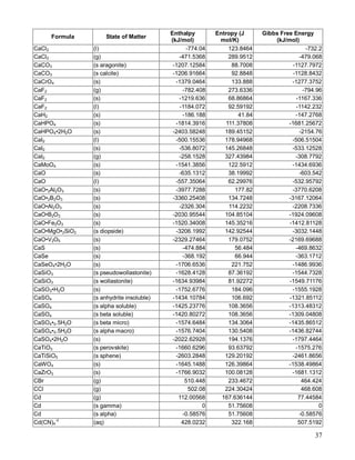 Standyyuyyard Thermodynamic Values (1).pdf