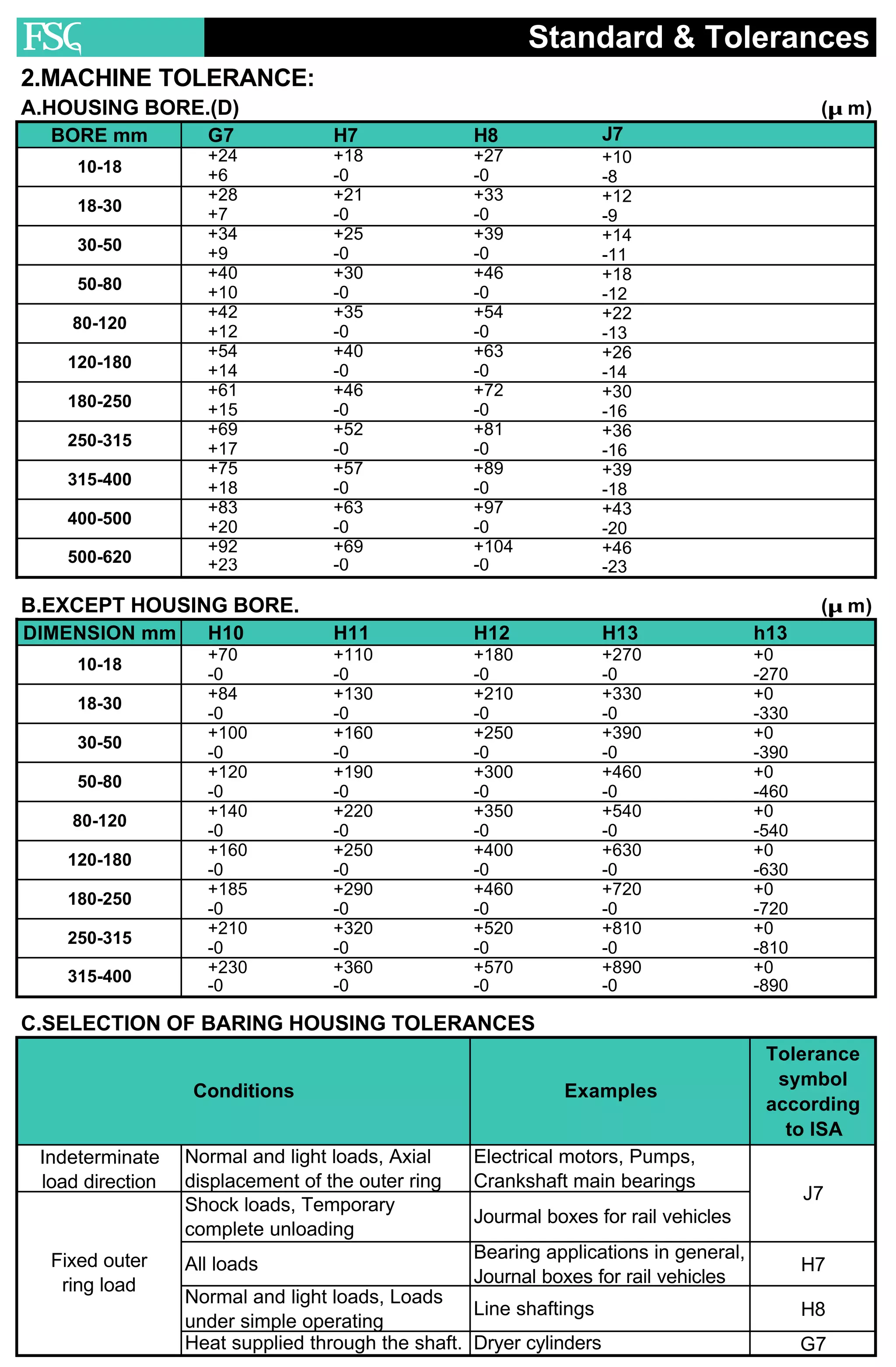 Standard & tolerances fsq | PDF