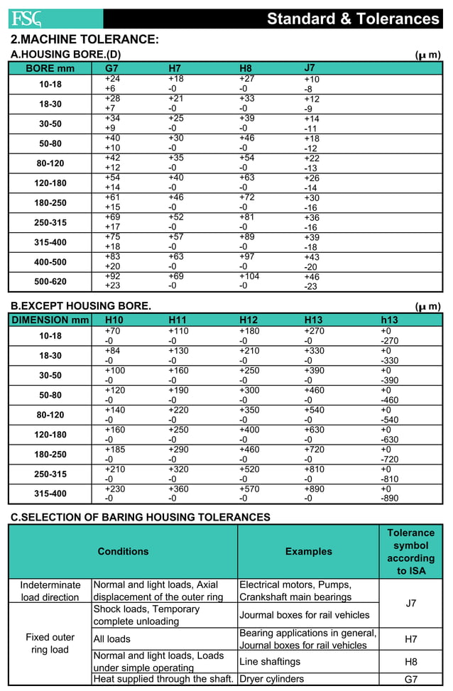 Standard & tolerances fsq | PDF | Commercial Trucks | Auto Body Styles