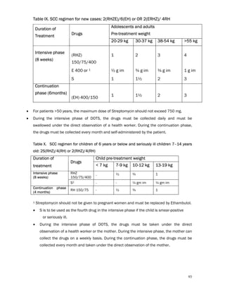 Standard treatment guideline for primary hospital in ethiopia 2010 | PDF