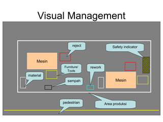 Standard Visual Management Area for industry | PPT