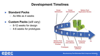 Standard vs Custom Battery Packs - Decoding the Power Play | PPT