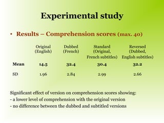 Standard vs reversed subtitles : Effects on movie comprehension and ...