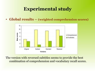 Standard vs reversed subtitles : Effects on movie comprehension and ...