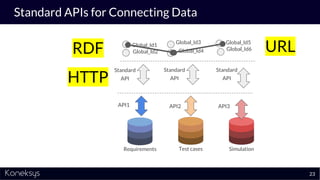 Standard Web APIs for Multidisciplinary Collaboration | PPT
