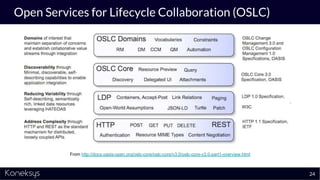 Standard Web APIs for Multidisciplinary Collaboration | PPT