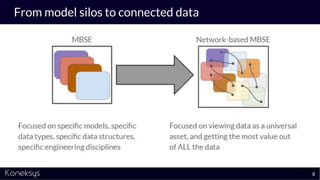 Standard Web APIs for Multidisciplinary Collaboration | PPT