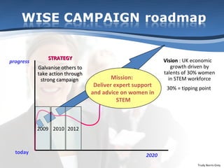 Introduction to WISE | PPT