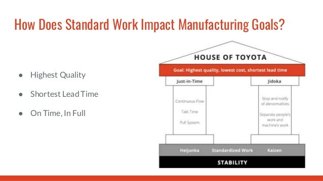 Standard Work for Manufacturing