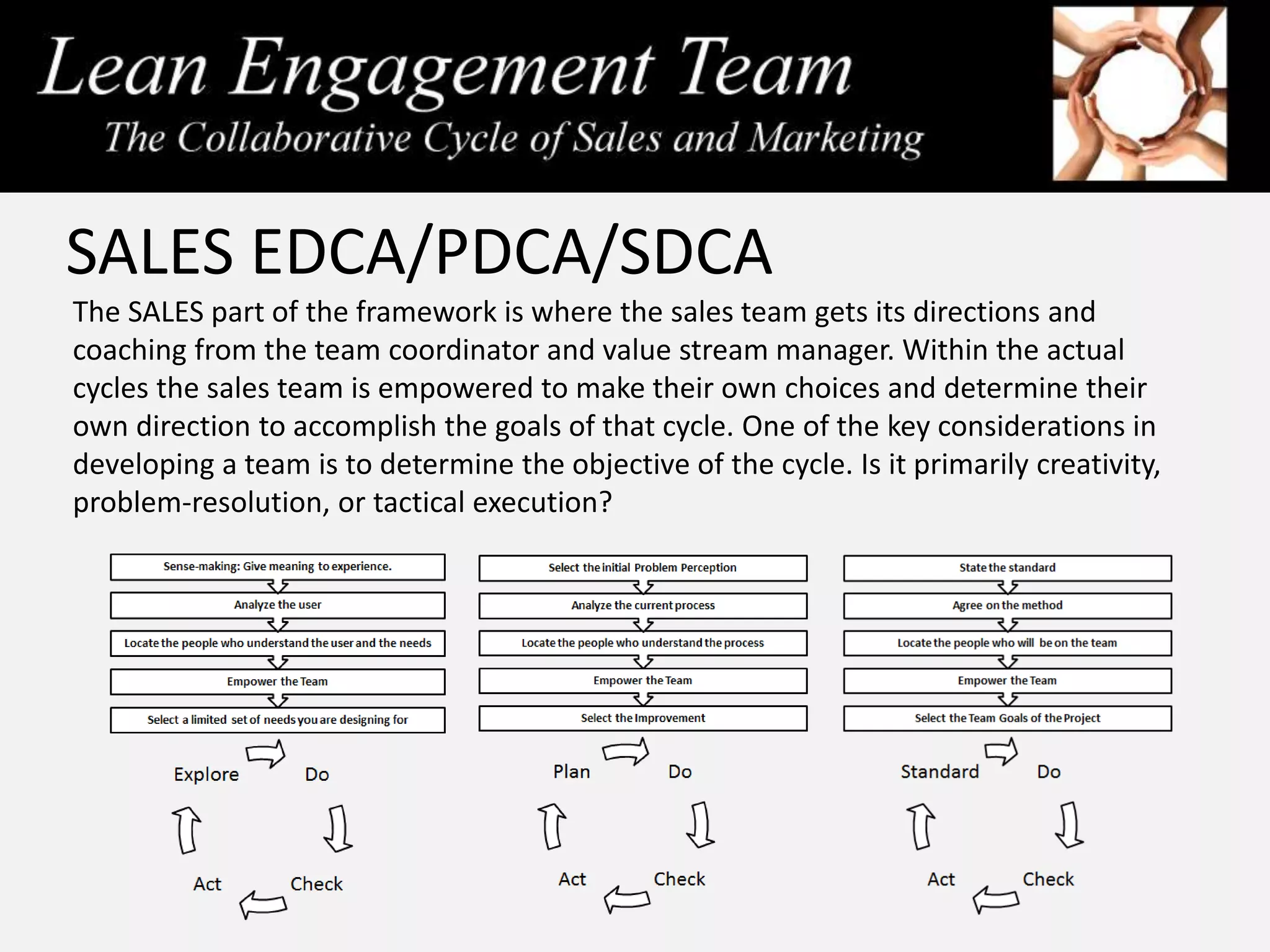 Standard Work in Lean Sales and Marketing | PPTX