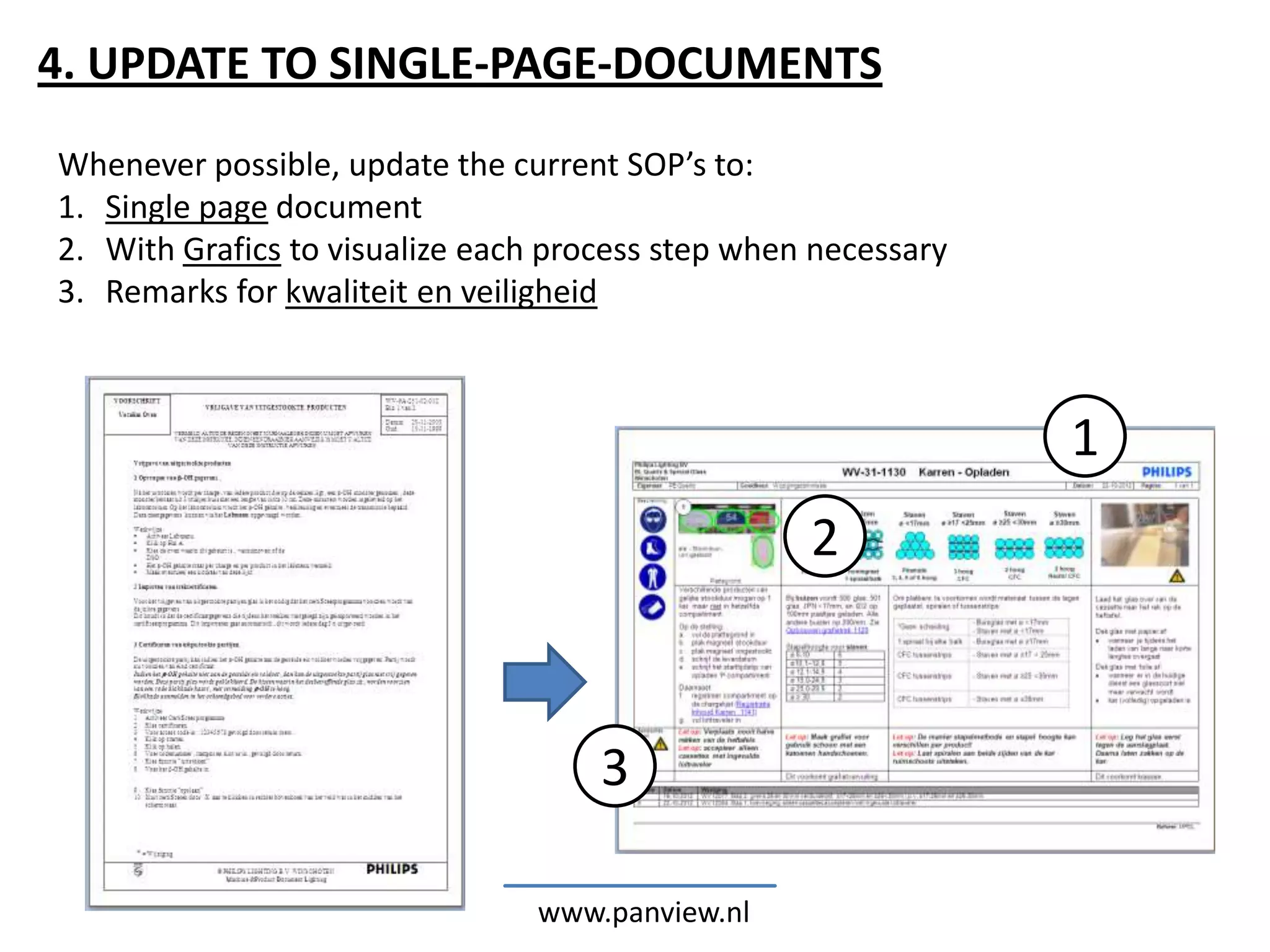 Standard Work in practice | PPTX