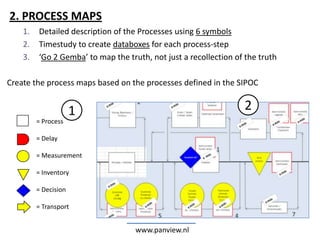 Standard Work in practice | PPTX