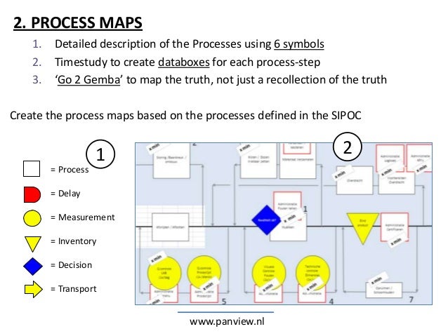 Standard Work in practice