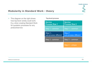 Standard work in_services_final | PPT