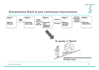 Standard work in_services_final | PPT
