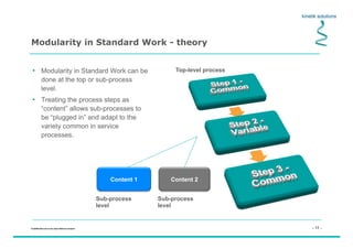 Modularity for Standard Work Procedures | PPT