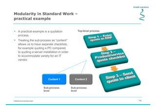 Modularity for Standard Work Procedures | PPT