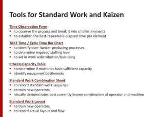 Standard work training | PPTX
