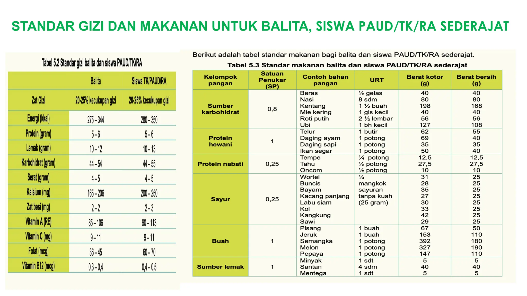 STANDAR GIZI DAN MAKANAN MBG_Sosialisasi 4 januari 2025.pptx