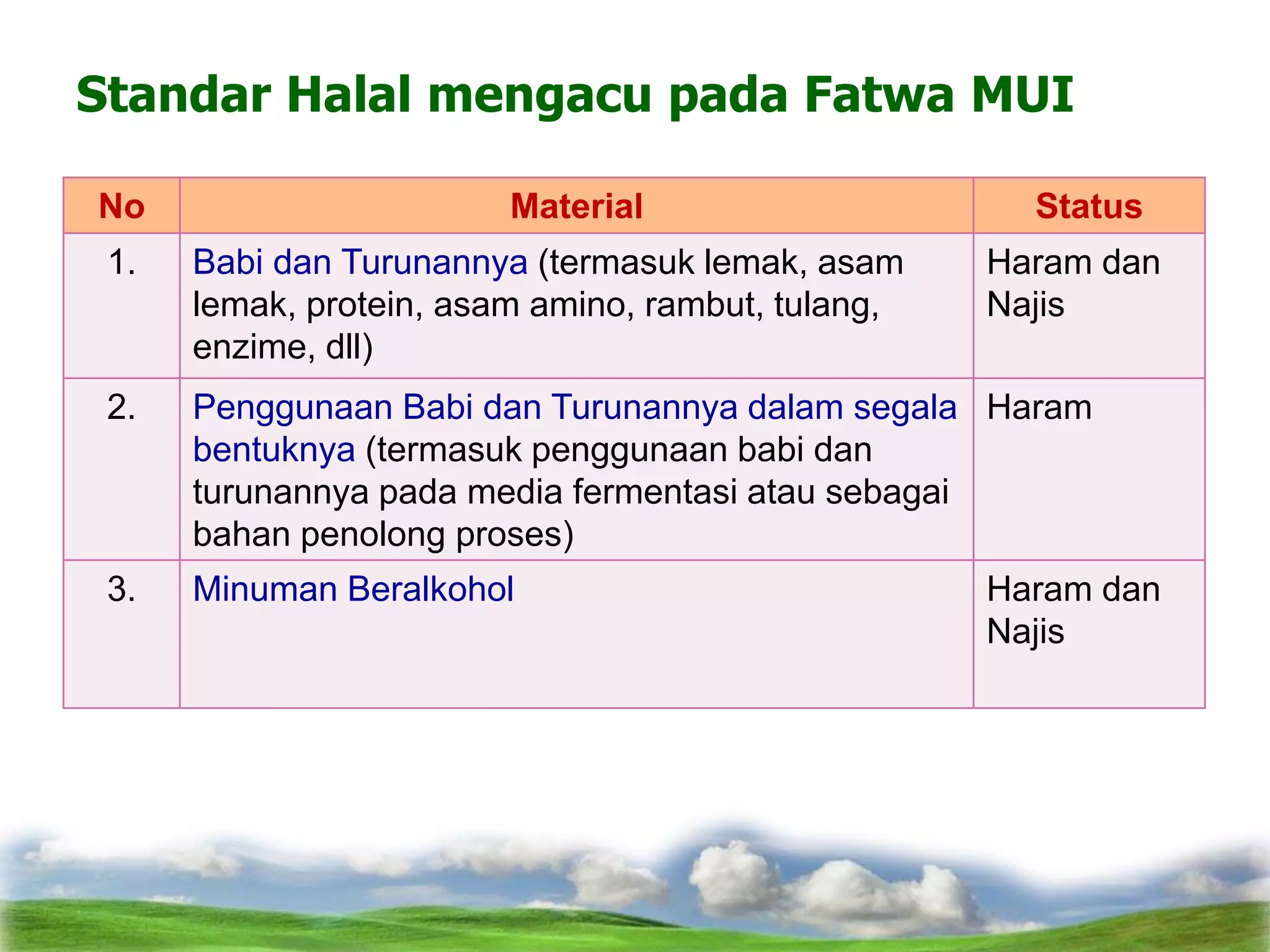 Standar Bahan Halal berdasar Fatwa MUI | PDF