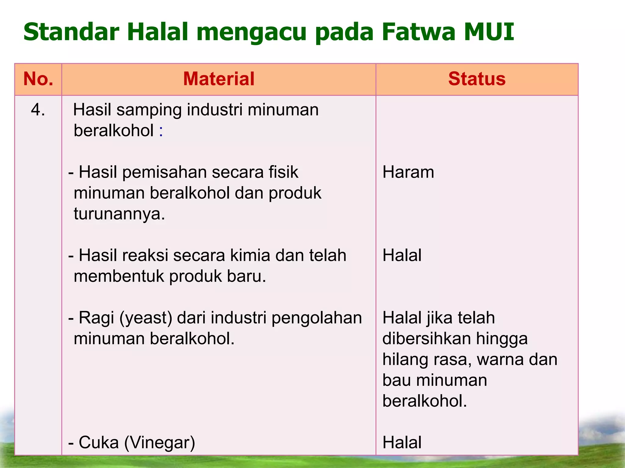 Standar Bahan Halal berdasar Fatwa MUI | PDF