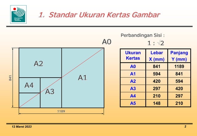 Standarisasi.pdf